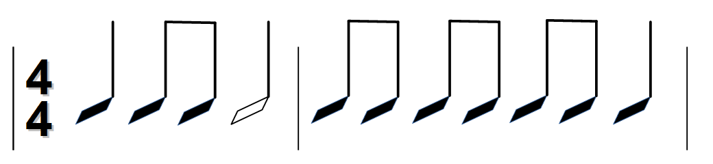 Les bases du rythme: la mesure, le rythme et le tempo - Guitalaya
