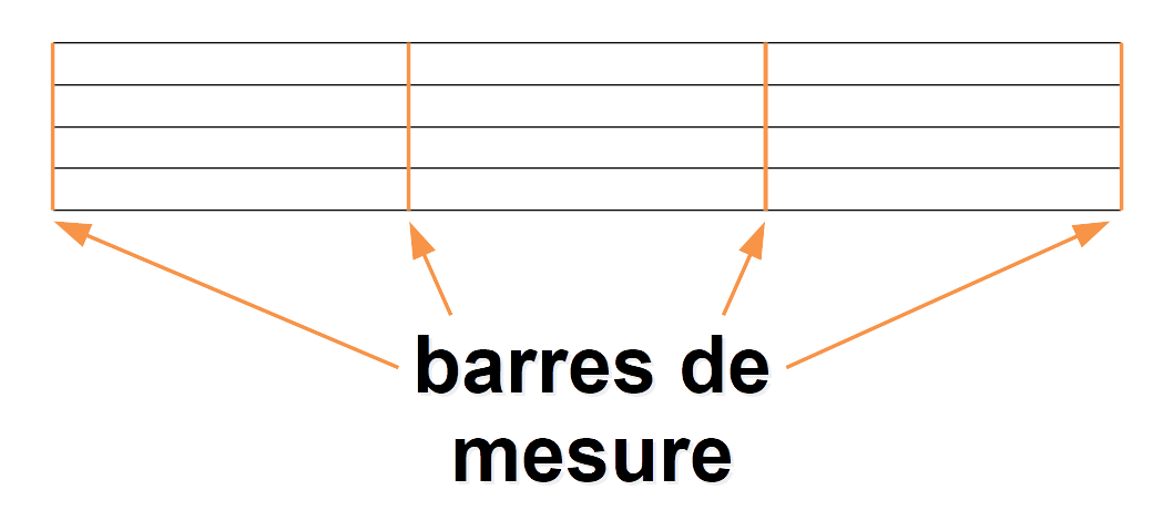 Les bases du rythme: la mesure, le rythme et le tempo - Guitalaya