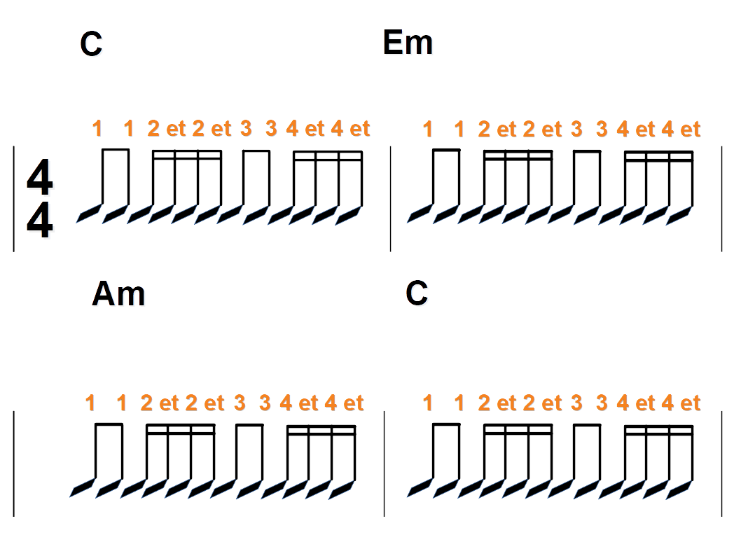 Rythmique à la guitare avec des doubles-croches - Un exemple en vidéo