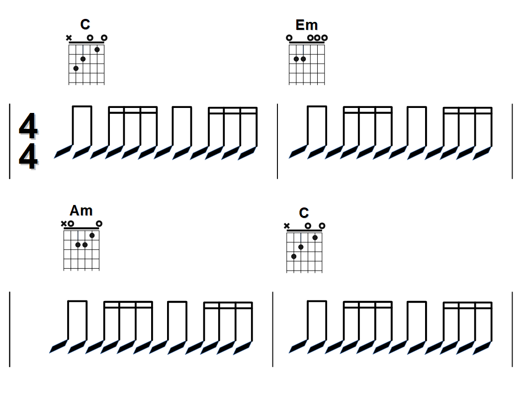Rythmique guitare avec des doubles-croches - Guitalaya
